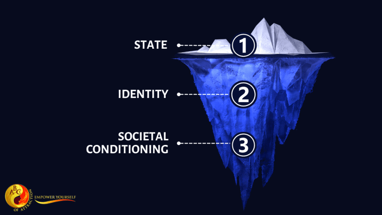 The Inner Game Iceberg: Mastering Confidence, Emotional Management, and ...